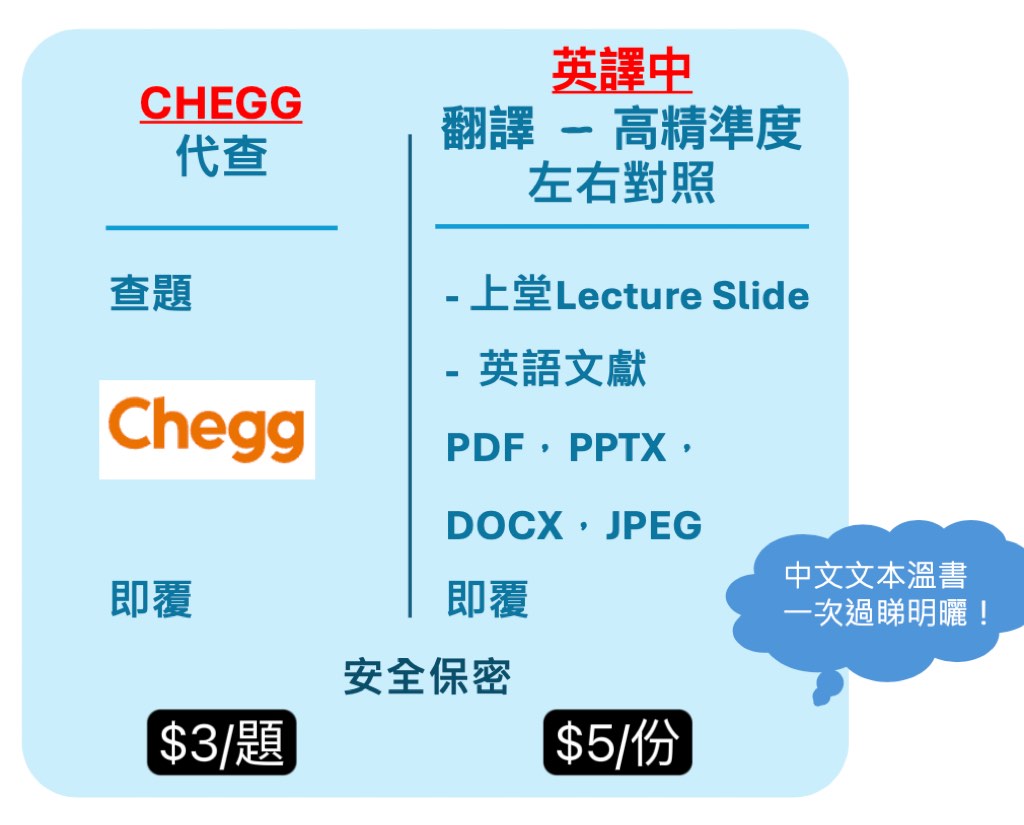 即覆 $3題 Chegg 代查 查題 文本 翻譯 ppt pptx pdf, 電腦＆科技, 電腦周邊及配件, 電腦軟件 - Carousell