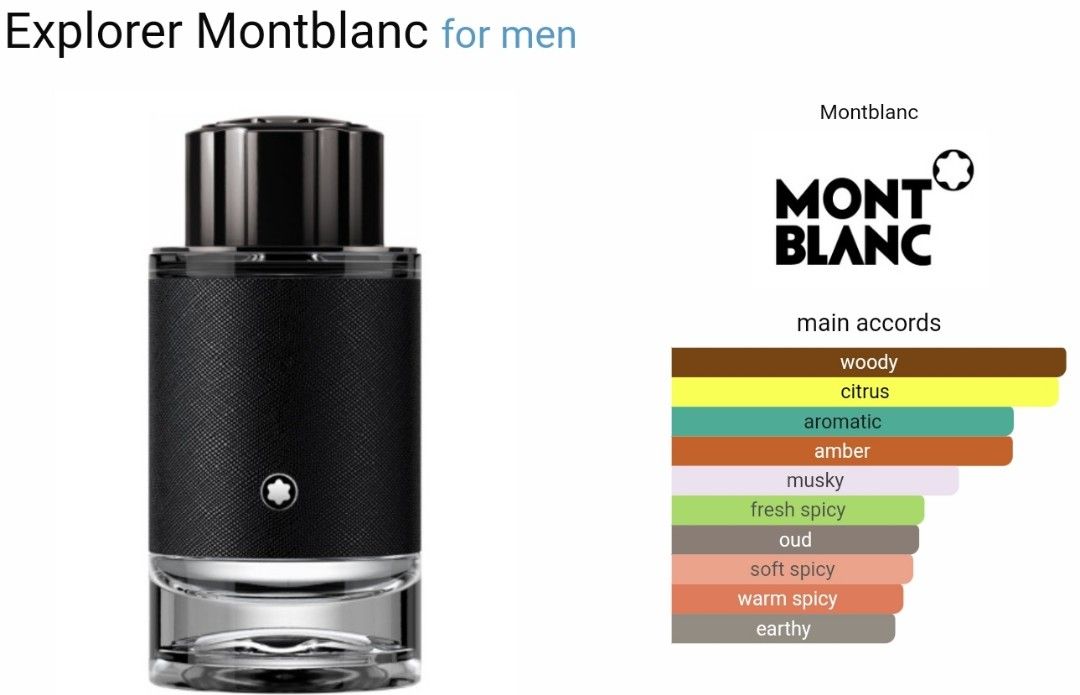 Explorer by Montblanc dupes/ clones/ inspired, Beauty & Personal Care, Fragrance & Deodorants on ...