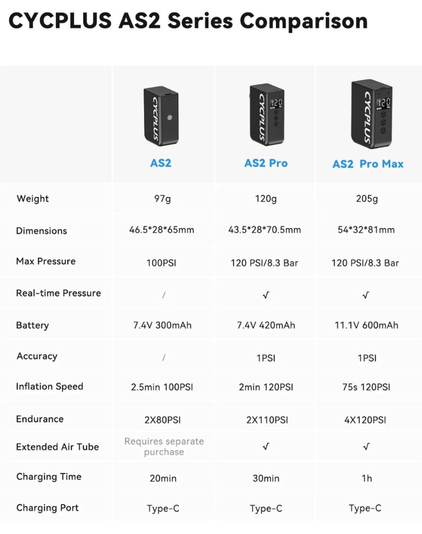 [全新] CYCPLUS TINY E-PUMP FOR BIKE AS2 PRO & PRO MAX 帶顯示屏電泵, 運動產品, 單車及配件 ...