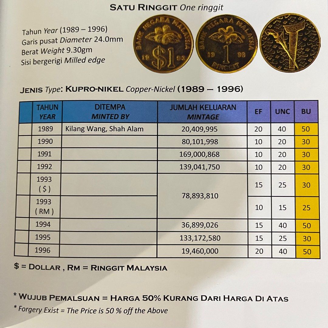 (20 pcs) RM1 Satu Ringgit Duit Syiling Malaysia Copper-Nickel /Kupro ...
