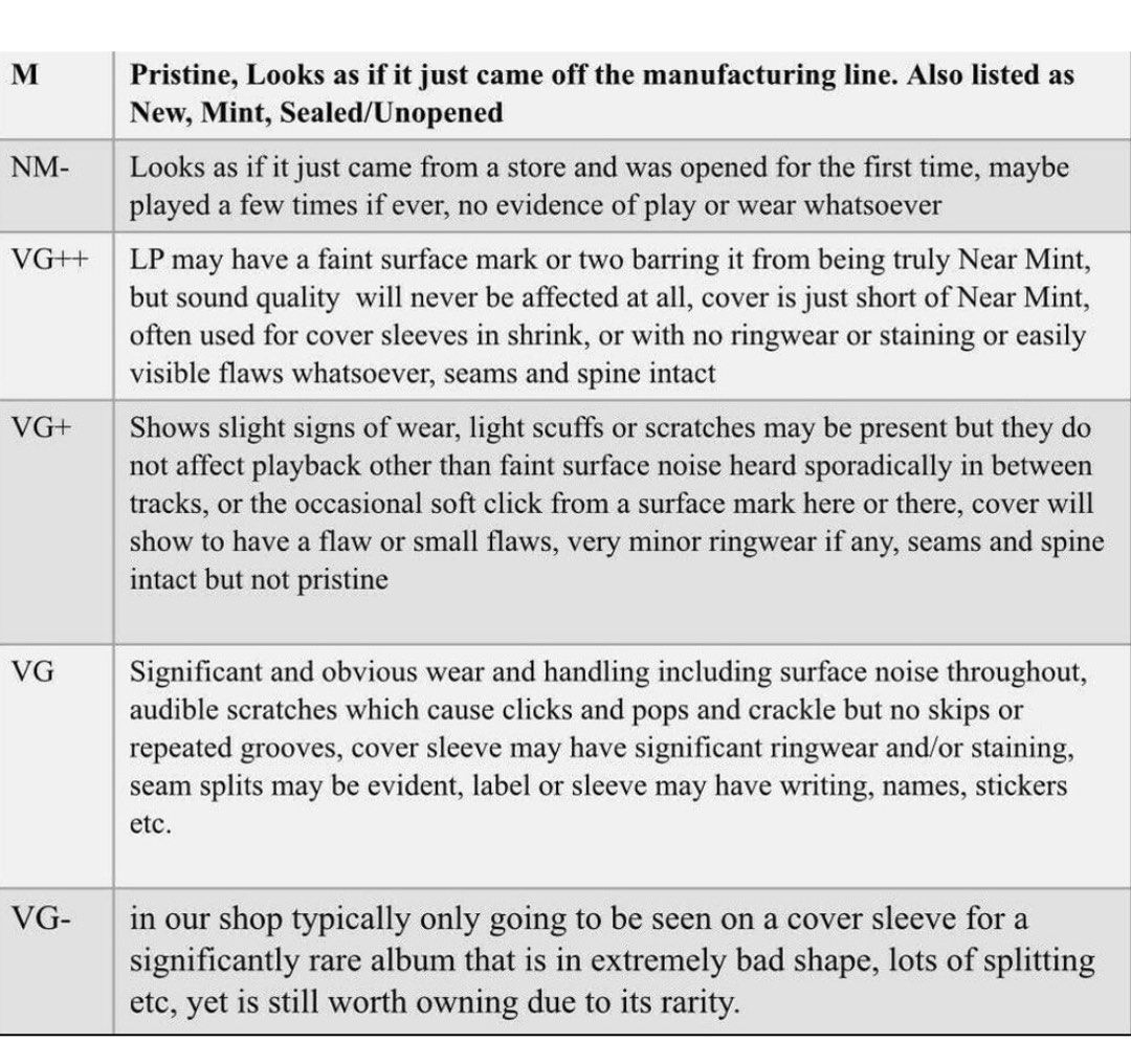 LP Rhythm Heritage VINYL RECORD Anubis Piring Hitam Pop, Hobbies & Toys ...
