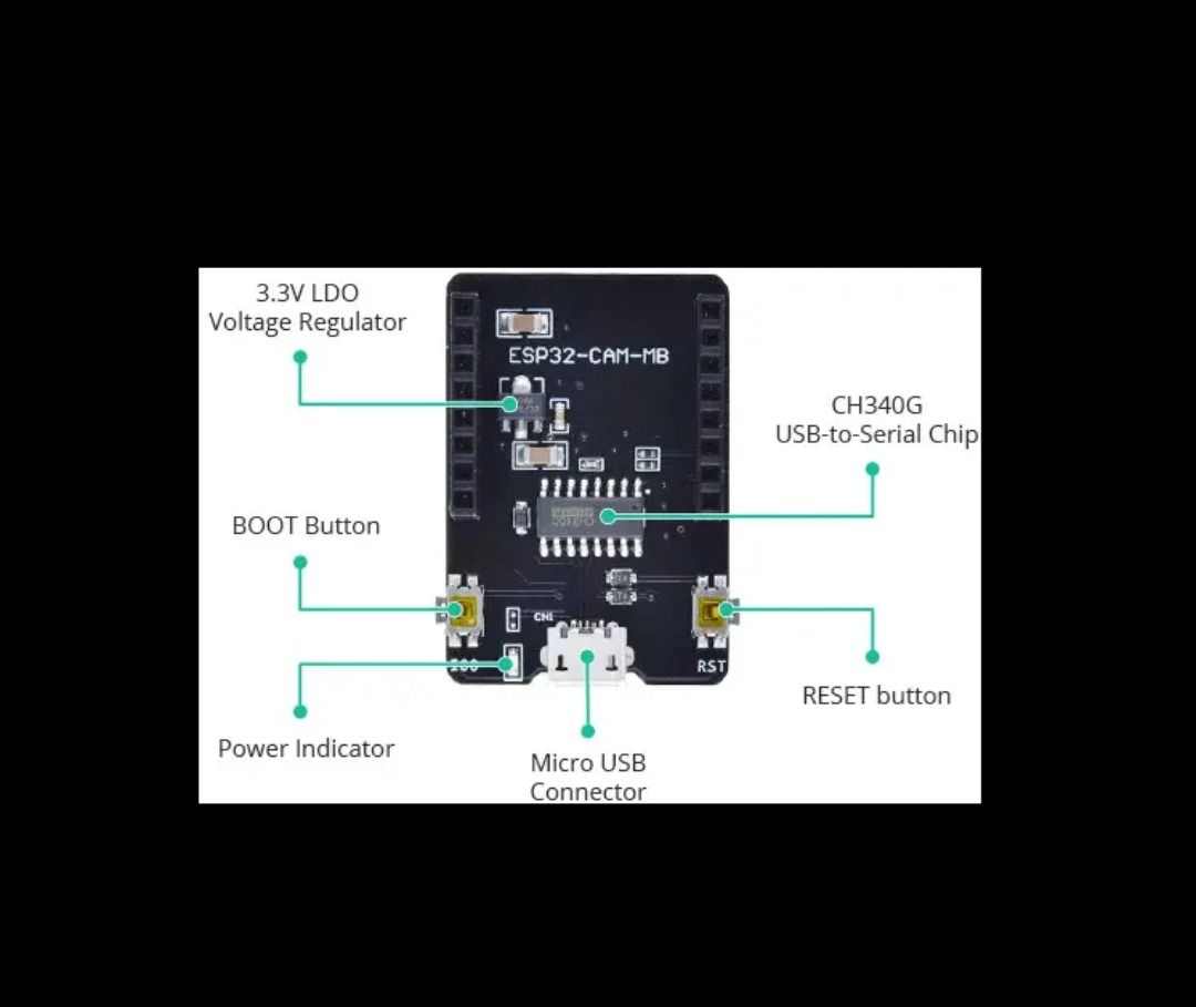 ESP32-CAM串口板(CH340) ESP32-CAM-MB CH340 USB Module ESP32-CAM CH340C USB ...