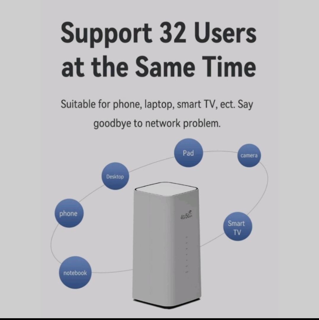 High Quality Modem 4G/5G CPE PRO LTE, Computers & Tech, Parts ...