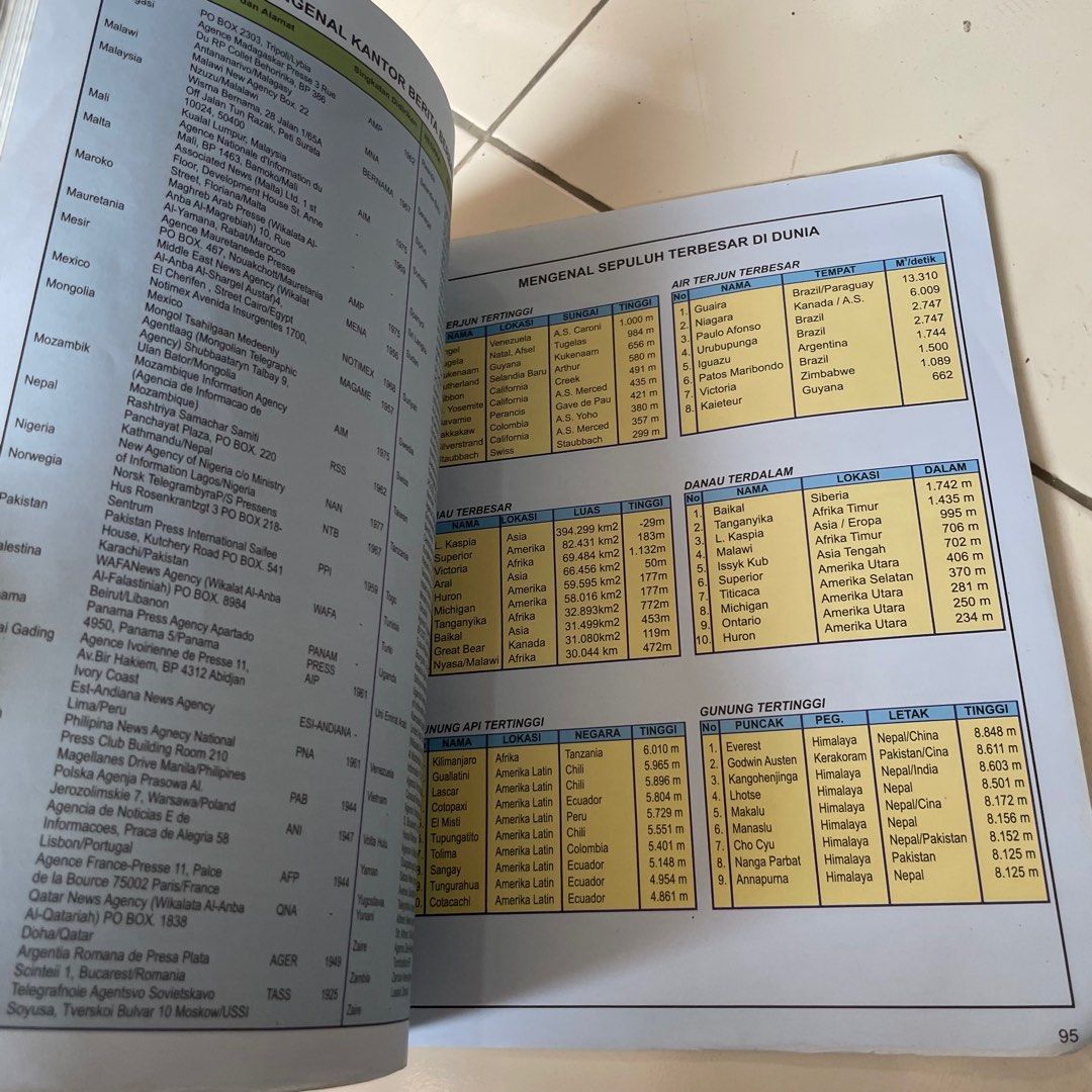 atlas IPS indonesia dan dunia, Buku & Alat Tulis, Buku di Carousell