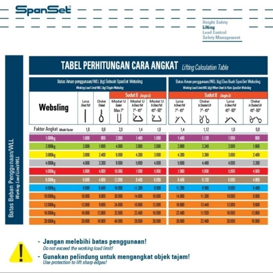 Spanset Webbing Sling Cap. 4 Ton x 2 Meter, Barang Yang Dicari di Carousell