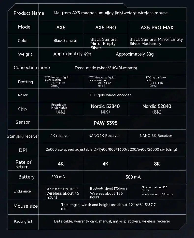 MCHOSE AX5 Pro Max Magnesium Alloy 8K Mouse, Computers & Tech, Parts & Accessories, Mouse ...