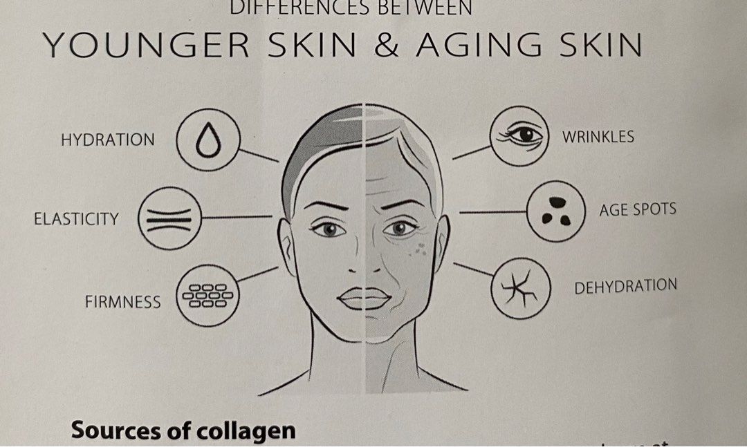 Philocali the love of Beauty, Beauty & Personal Care, Face, Face Care ...