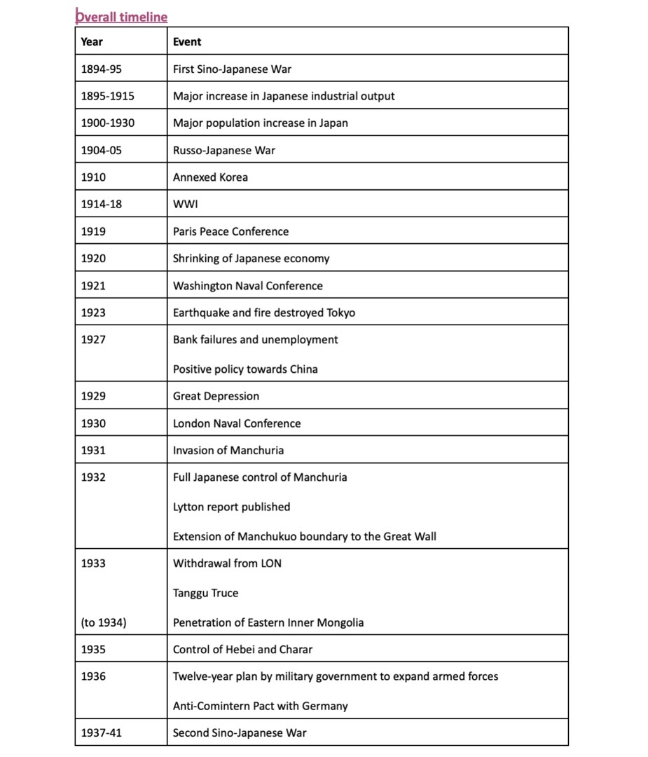 ib history paper 1 foreign policy: japan notes, Hobbies & Toys, Books ...