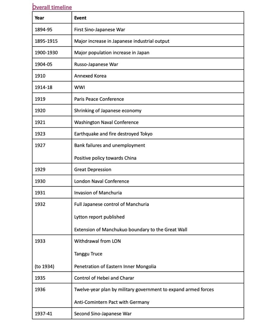 ib history paper 1 foreign policy: japan notes, Hobbies & Toys, Books ...