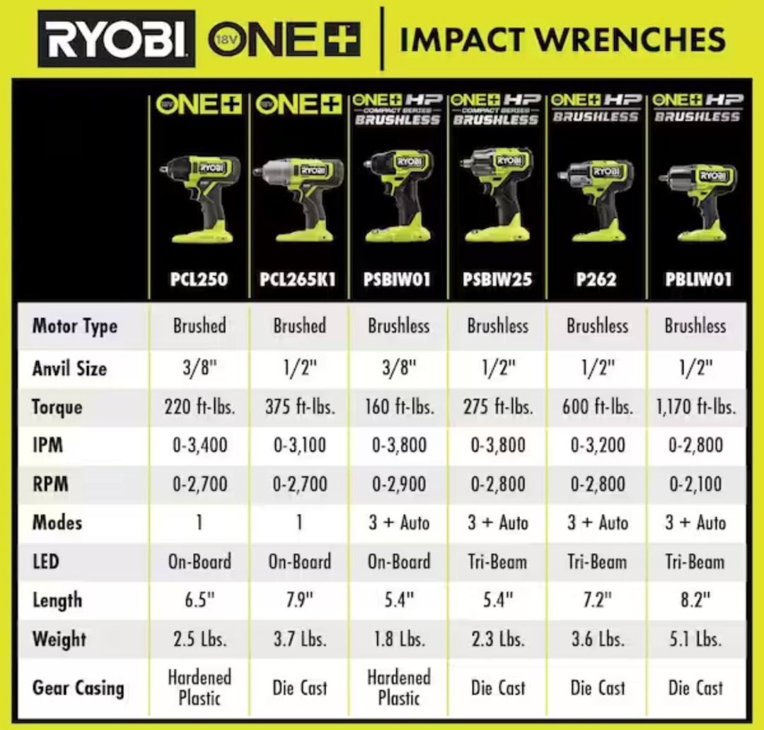 Ryobi PCL265K1 18V Cordless 1/2 in. Impact Wrench Kit (375 ft-lbs) with ...