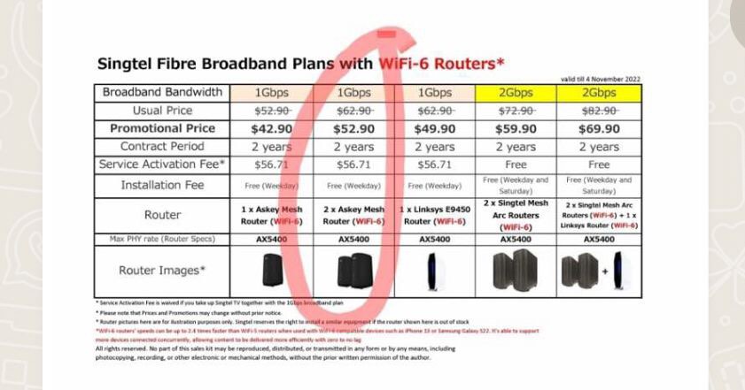 Singtel WiFi-6 1Gbps Plan & 2 Routers, Computers & Tech, Parts ...