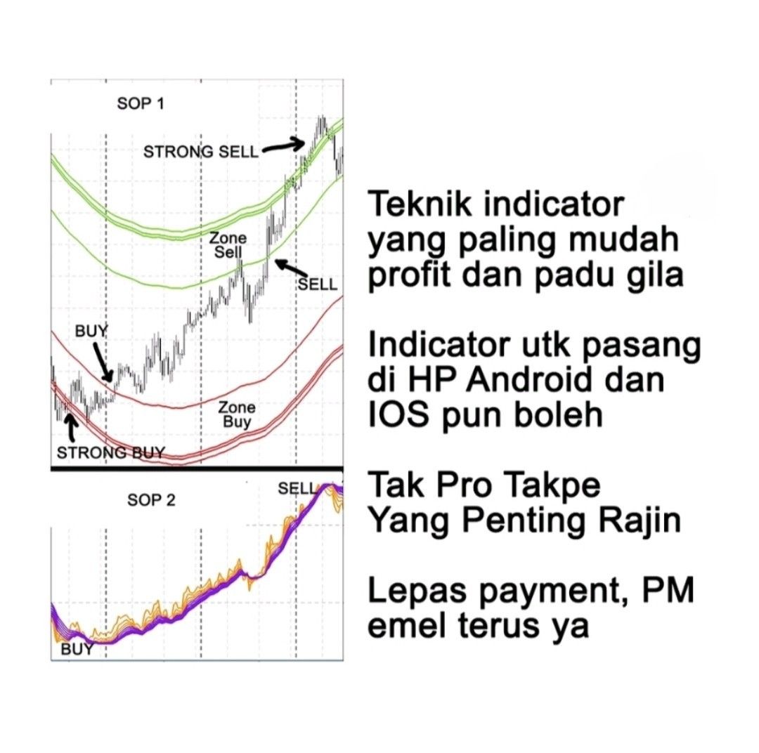 Teknik Indicator Forex Paling Mudah Profit & Padu Gila, Community on ...