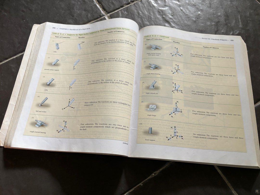 Engineering Mechanics Statics (tenth edition), Hobbies & Toys, Books ...