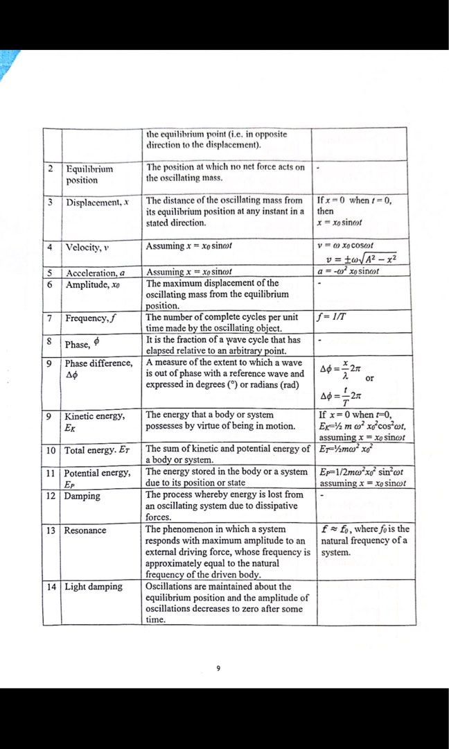 Alevel h2 physics definitions - all you need to know, Hobbies & Toys ...