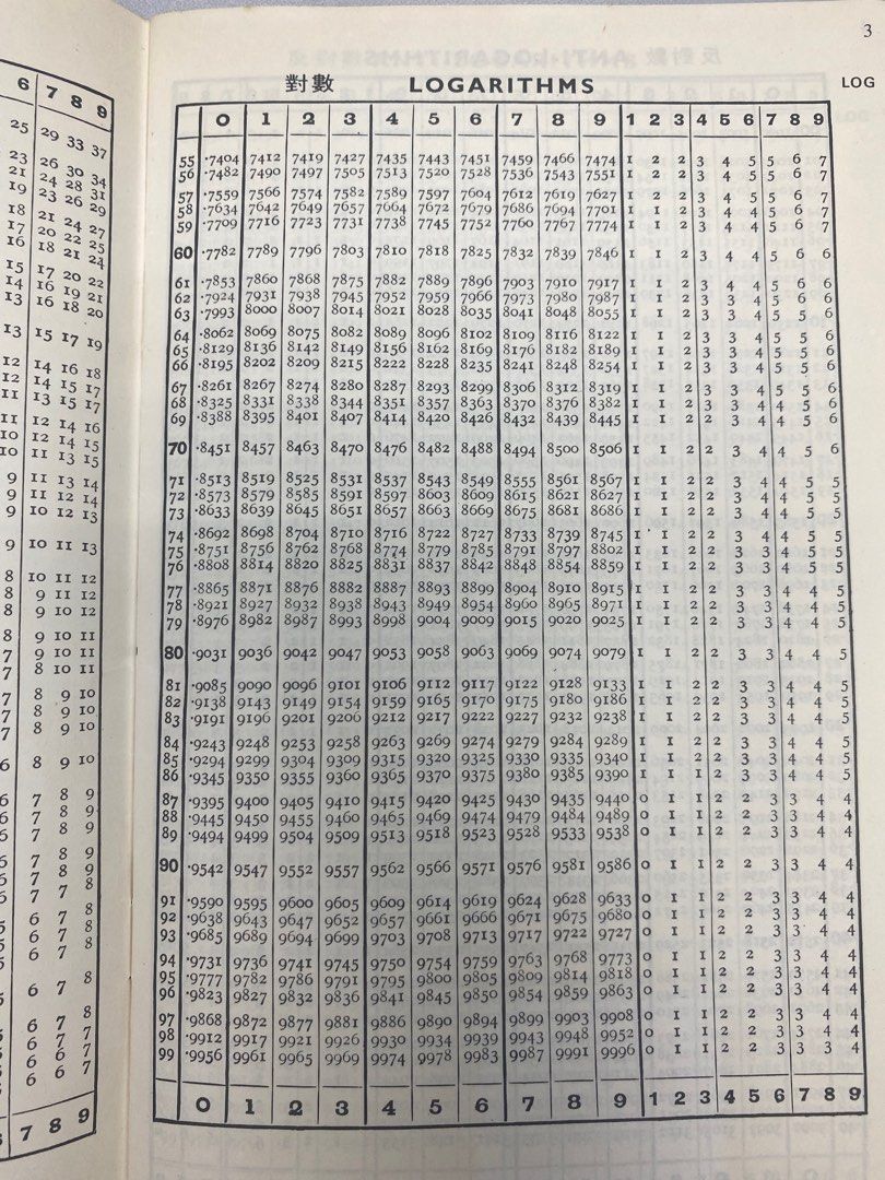 四位數表 Four figure table, 興趣及遊戲, 書本 & 文具, 教科書 - Carousell