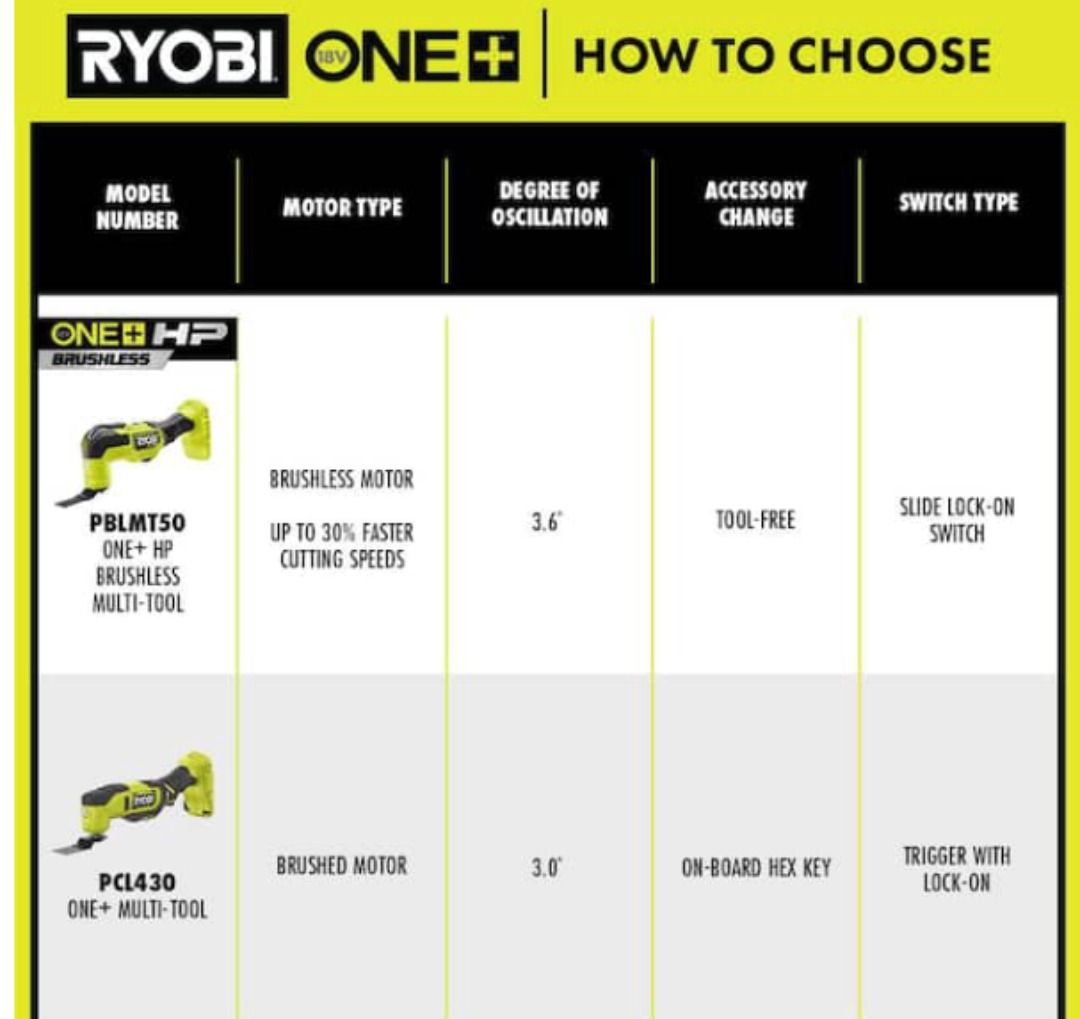 RYOBI PCL430B 18V Cordless Multi-Tool (Tool Only - Battery and Charger ...