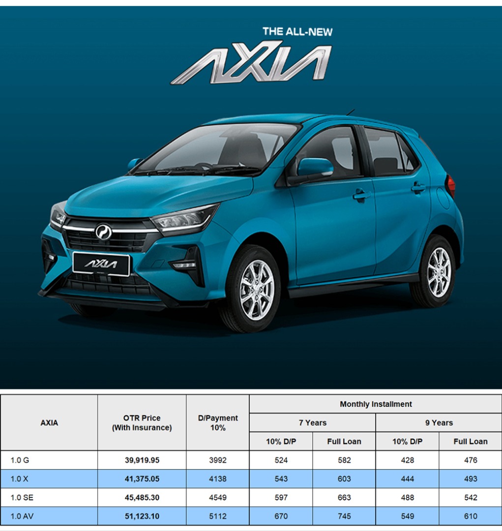 PERODUA AXIA BARU 2024 - BULANAN SERENDAH RM428 | 100% LOAN, FREE ...