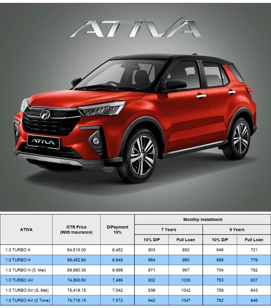 PERODUA AXIA BARU 2024 - BULANAN SERENDAH RM428 | 100% LOAN, FREE ...
