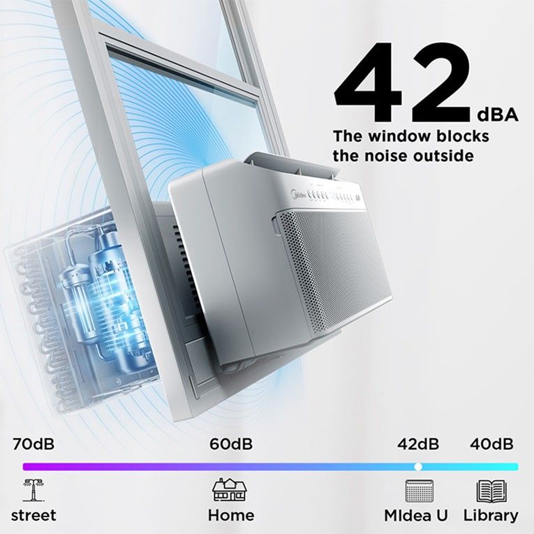 MIDEA U SHAPE FULL DC INVERTER WINDOW TYPE AIRCON 1HP, TV & Home ...