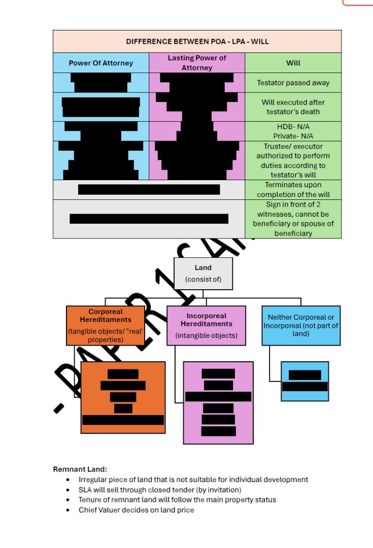 2025 March RES Exam Revision Pack- Notes+Practice Qns+Mock Paper- Full ...