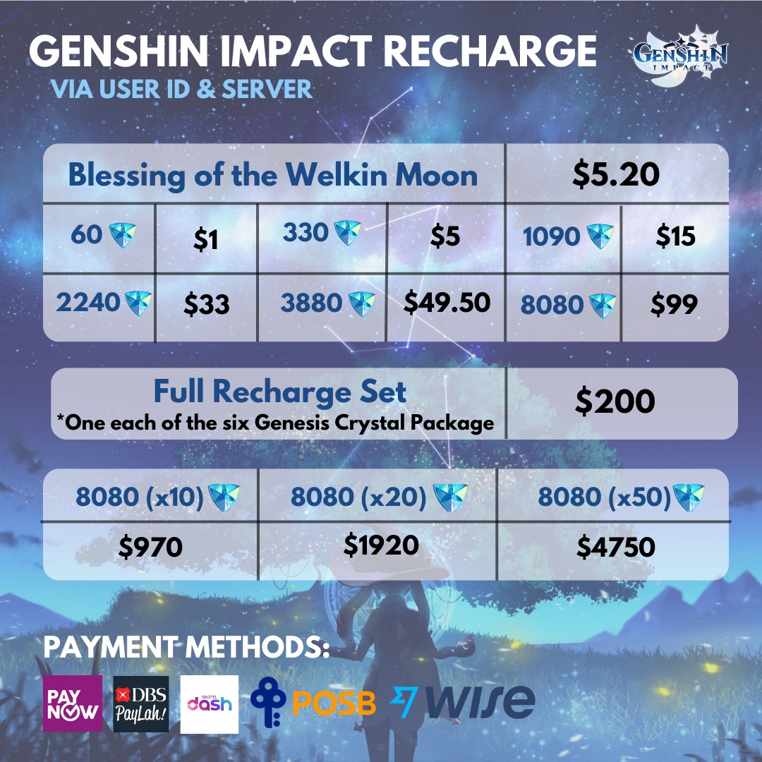 [8080 $99] Genshin Impact Genesis Crystals TOP UP | Genshin Impact [Genshin Impact Crystals ...