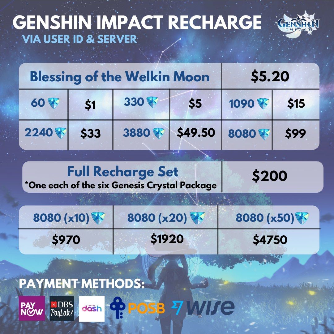 [8080 $99] Genshin Impact Genesis Crystals TOP UP | Genshin Impact ...