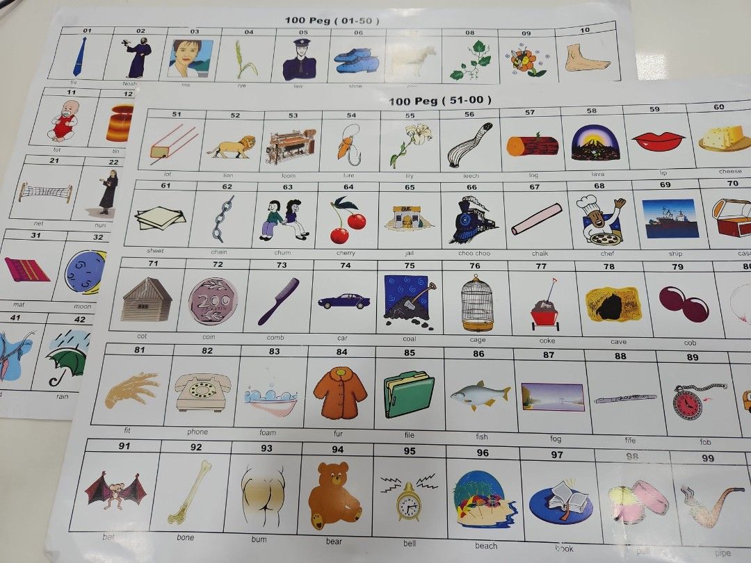 Shichida Peg Memory Chart, Hobbies & Toys, Books & Magazines, Children ...