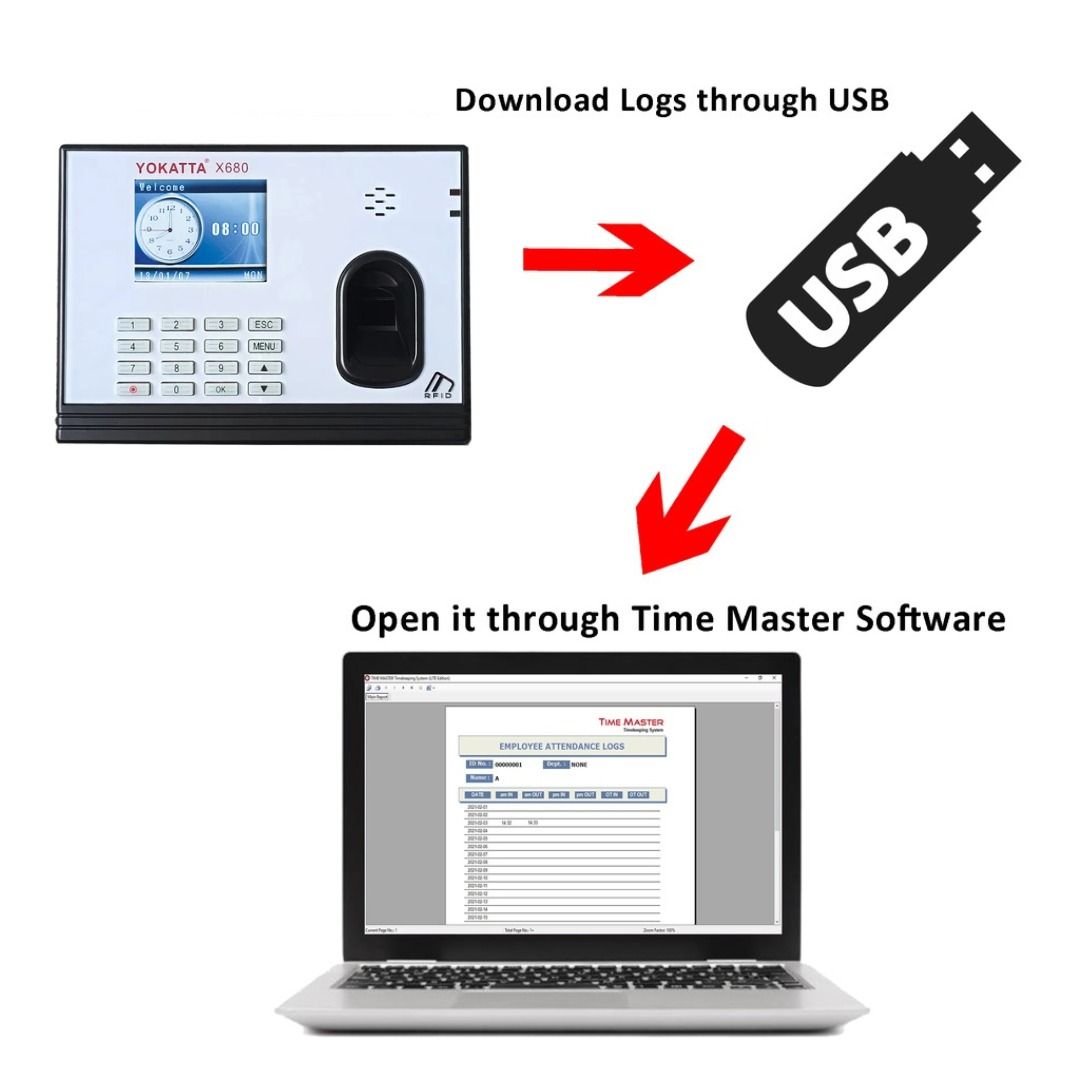 Fingerprint biometric for time and attendance, biometric scanner, time ...
