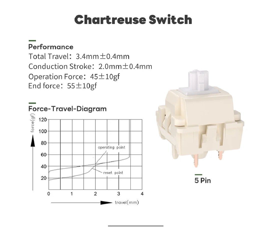 RK Chartreuse Switch (x98)| Royal Kludge | Linear | Keyboard Switches ...