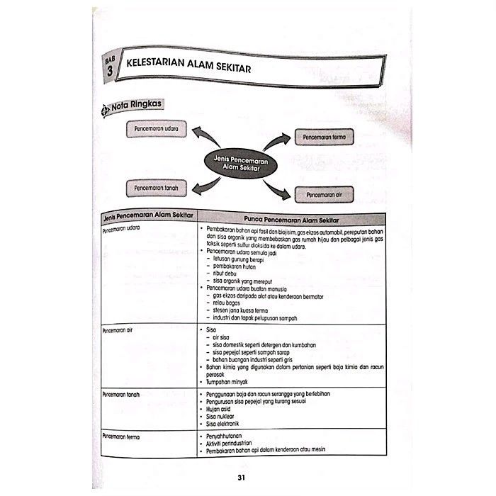 ( 88-24-207 ) Siri Modul Latihan Kolej Vokasional: Sains Tahun 2 Semester 3, Hobbies & Toys ...