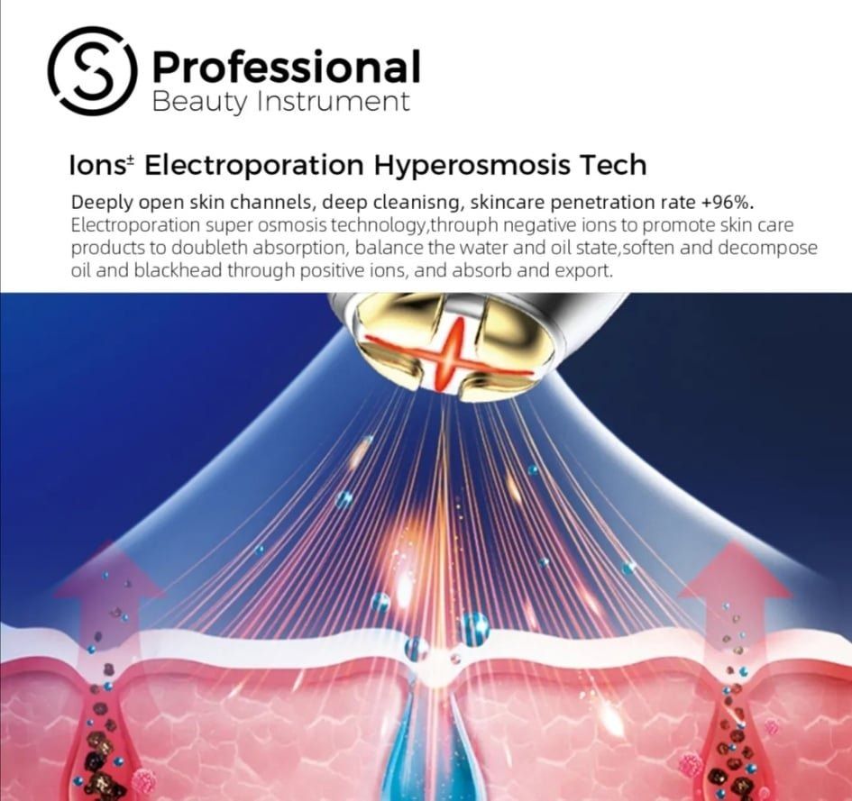 5 in 1 RF Device with RF/EMS/Ion and Photon Therapy, Beauty & Personal ...