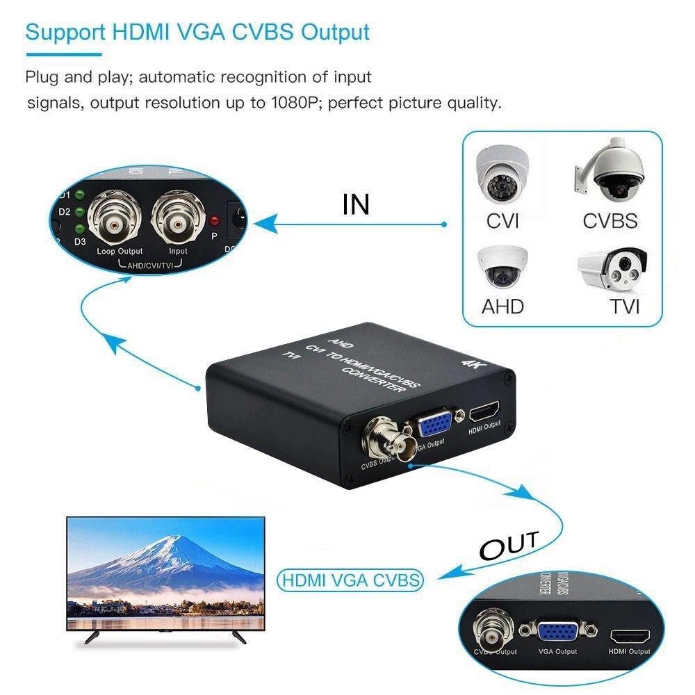 4K AHD/TVI/CVI to HDMI Converter/Adaptor - Industrial High Grade Full ...