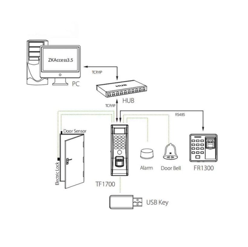 ZKTECO FR1300 (ZKTeco Access Control/ZKTeco Biometric / Access Control/ Biometric/ Fingerprint ...
