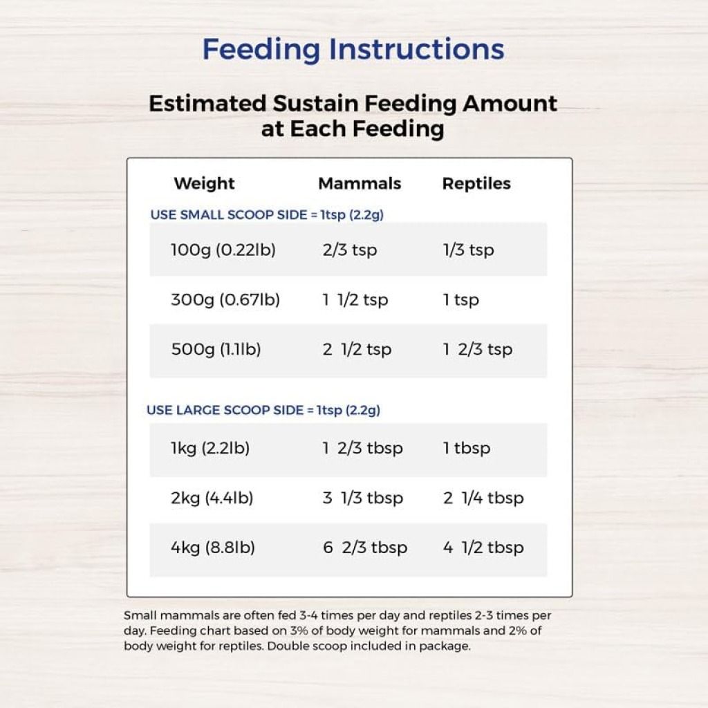 [SG Instock] Emeraid Sustain Herbivore Powder 100/400g Recovery ...