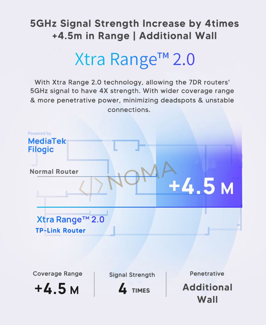 【SG】 TP-Link BE5100 Wifi 7 Router Mesh | 2.5G Broadband | Xtra Range 2. ...