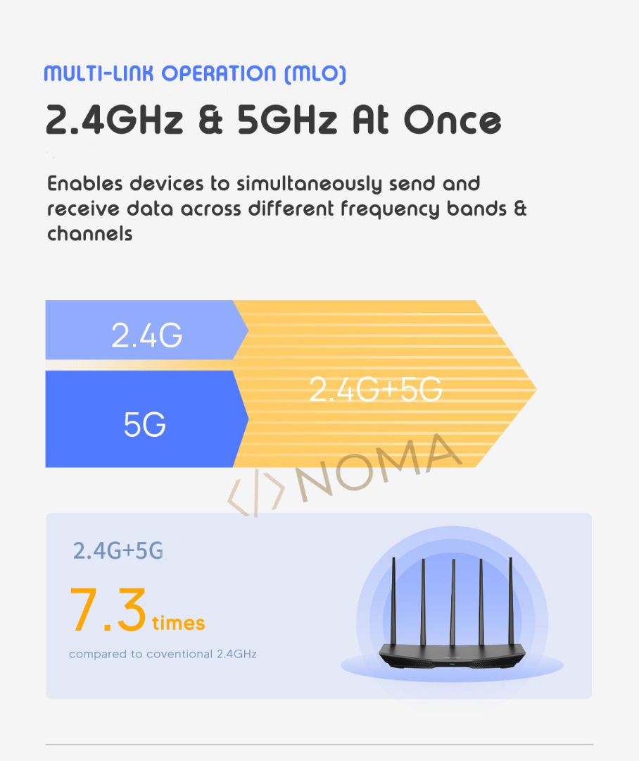 【SG】 TP-Link BE5100 Wifi 7 Router Mesh | 2.5G Broadband | Xtra Range 2. ...