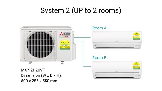 Free delivery Aircon System 2 - 5 Tick / R32 Gas Outdoor unit ...