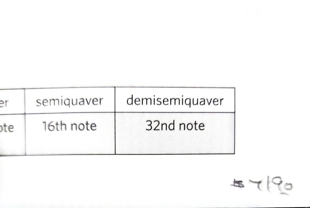 ABRSM Grade 4 Music Theory - Practice Papers 2022, Hobbies & Toys ...