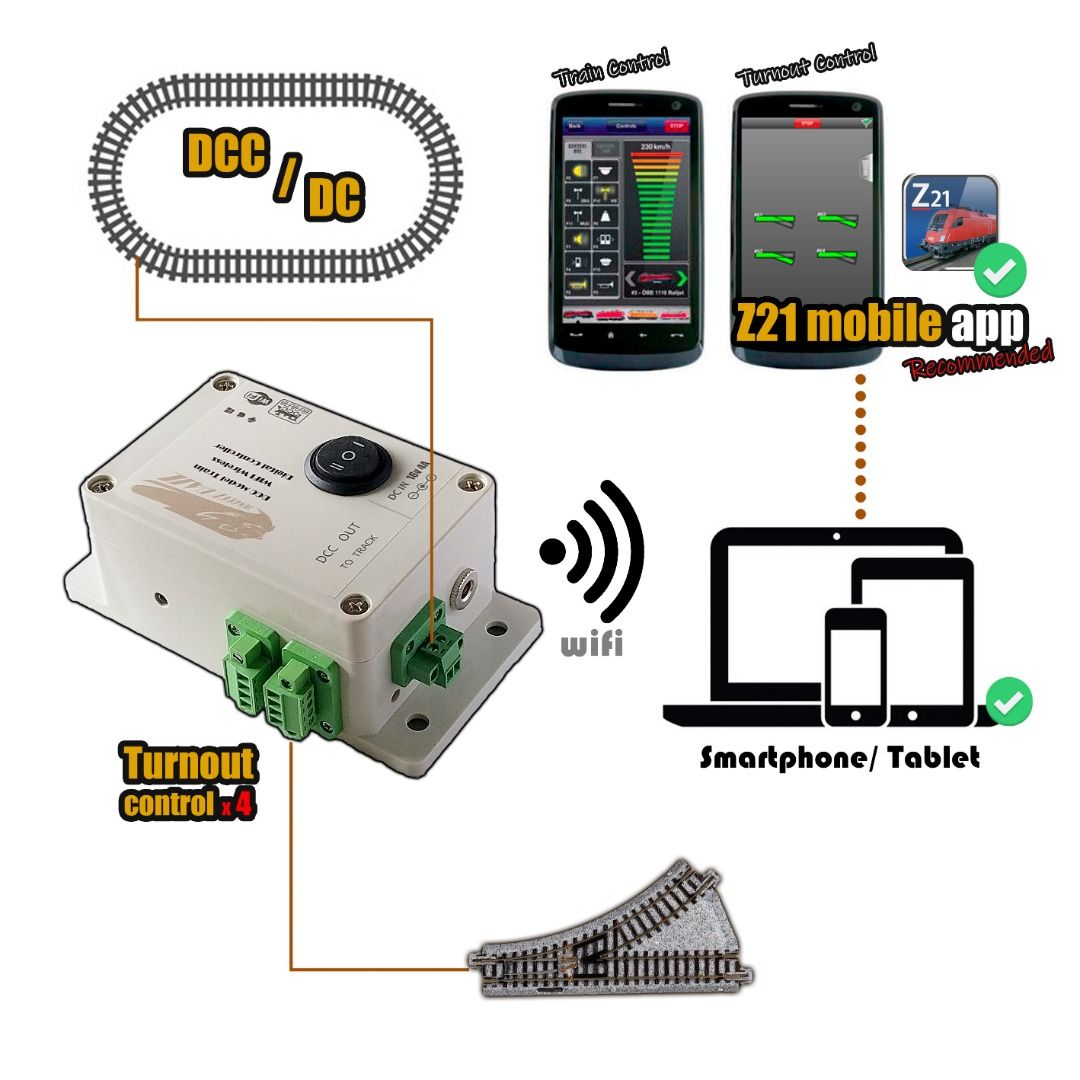 DCC & DC & turnout control decoder 火車 鐵道 模型 wifi 數碼 控制器 內置 波口(道岔) 解碼器 ...