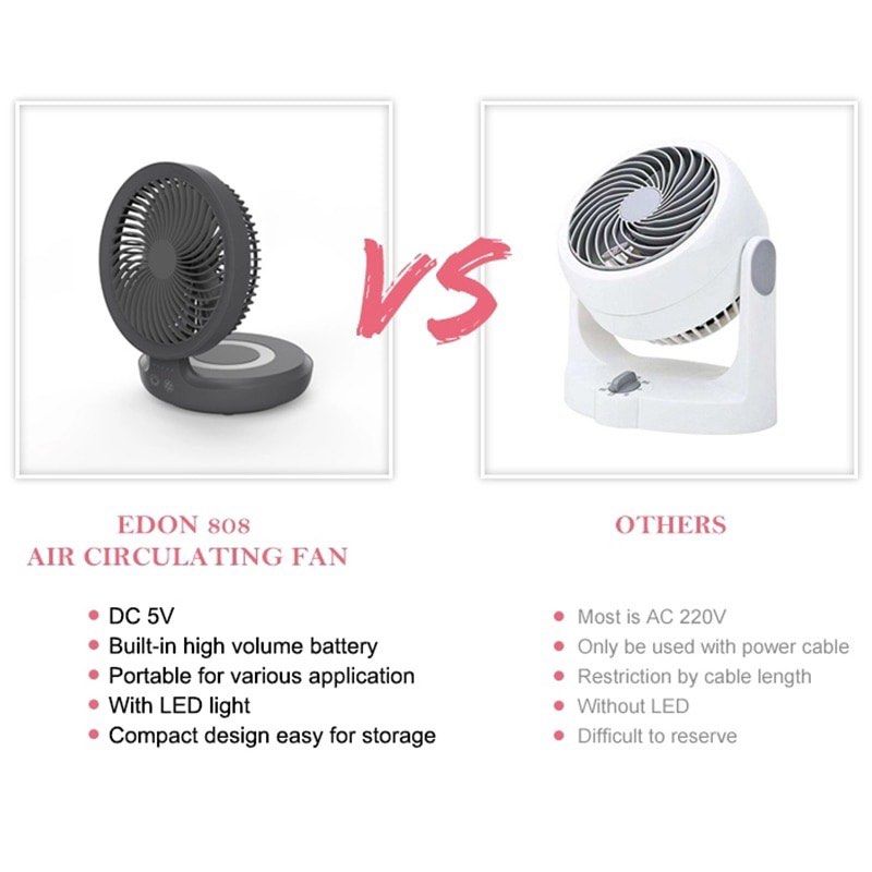 EDON E808 Portable Air Circulation Rechargeable Fan with Nightlight Auto Rotation (4 Speeds) on ...