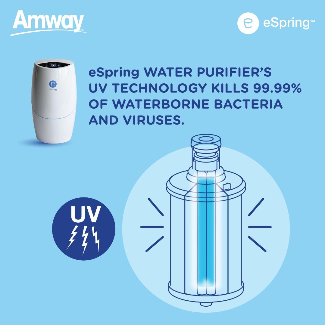 Amway eSpring Water Treatment System, TV & Home Appliances, Kitchen ...