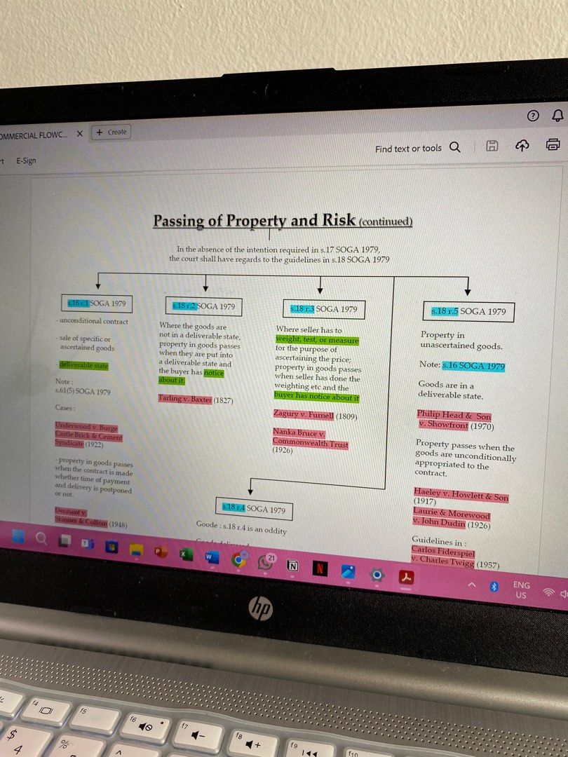COMMERCIAL LAW FLOW CHART NOTES / LLB 2ND YR UOL NOTES, Hobbies & Toys ...