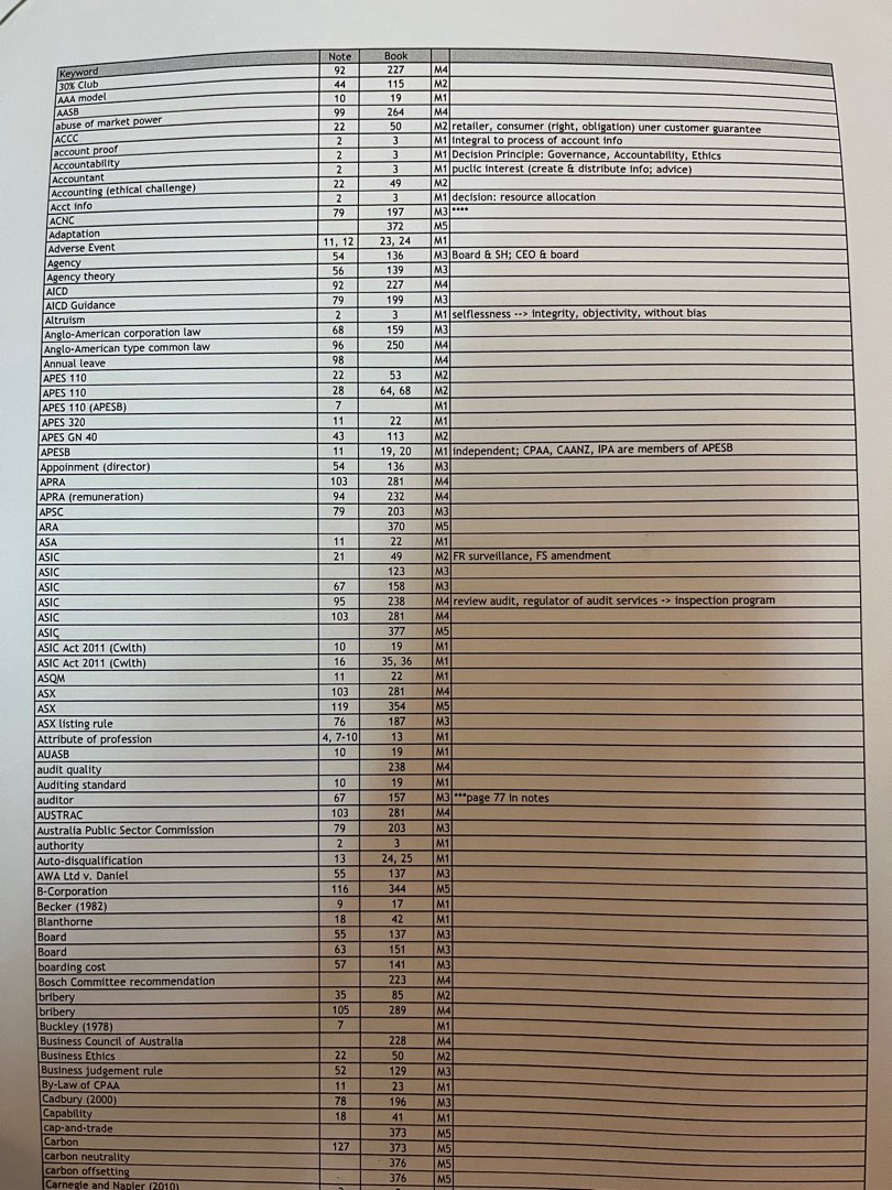(最新edition) CPAA EG ethics Index (2024 sem 1 成績Distinction), 興趣及遊戲, 書本 ...