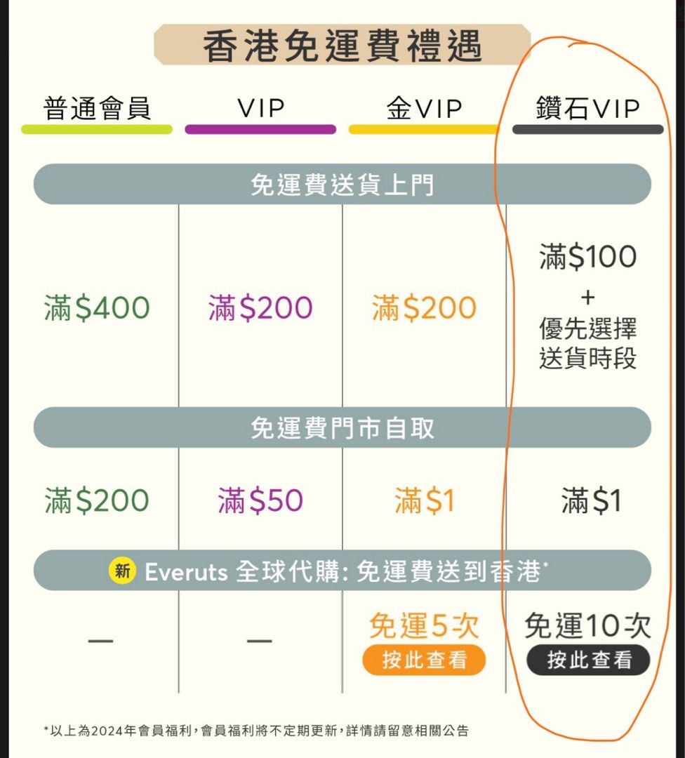 （無手續費） HKTVmall Diamond VIP 代購 香港滿HK$100 免運費 滿HK$500 逢星期三、四 95折, 門票＆禮券, 現金券、兌換券、禮券 - Carousell