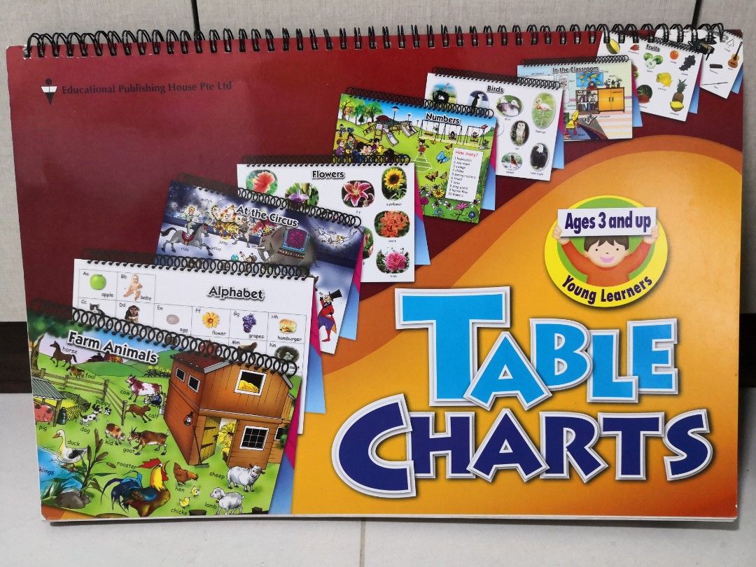 A3 table charts for preschoolers, Hobbies & Toys, Books & Magazines ...