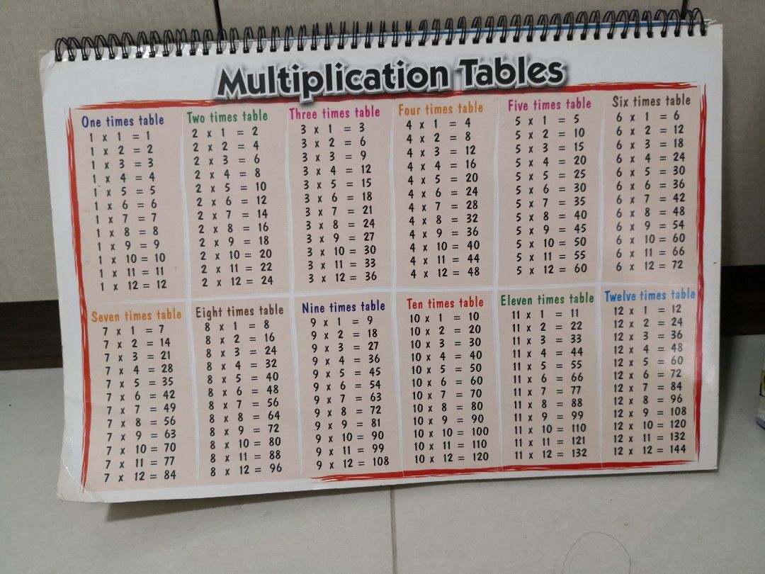 A3 table charts for preschoolers, Hobbies & Toys, Books & Magazines ...
