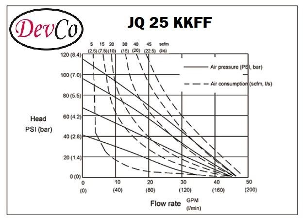 Diaphragm Pump JQ 25 KKFF Pompa Diafragma Devco - 1" Drat, Perabotan ...