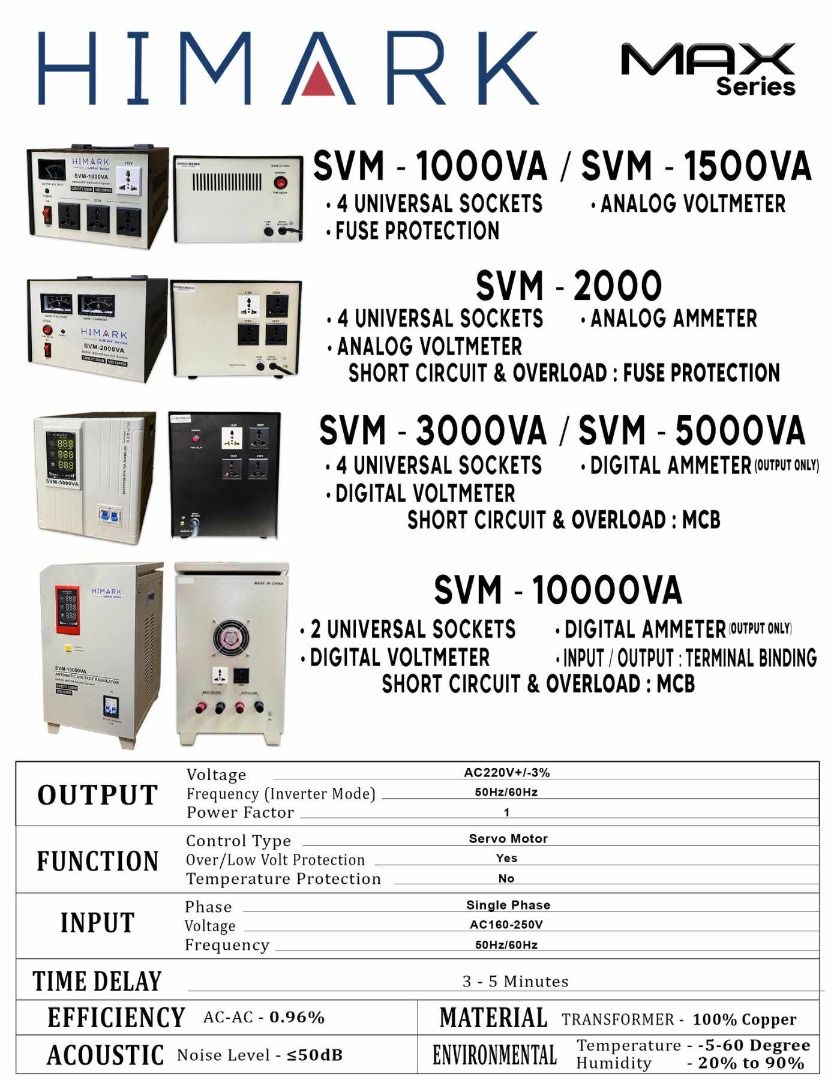 AVR HIMARK SVM MAX SERIES 100% COPPER, Furniture & Home Living, Office ...