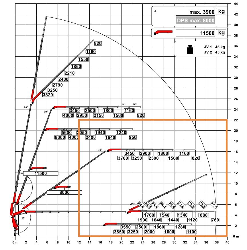 Industrial Moving / Lorry Crane Transport / Machinery Moving / Lorry ...