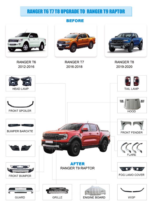 Ford Ranger T6 T7 T8 face lift upgrade conversion to T9 Ranger Raptor ...